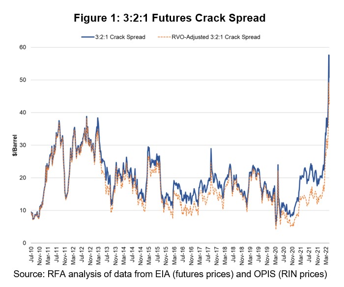 Oil Refineries Continue Attacks on the RFS While Enjoying Record Profit ...