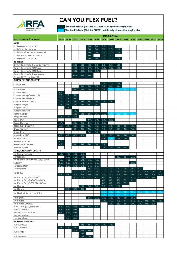 E85 Flex Fuel For Consumers | Renewable Fuels Association