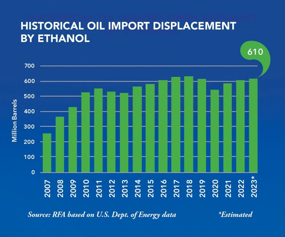 Renewable Fuel Standard