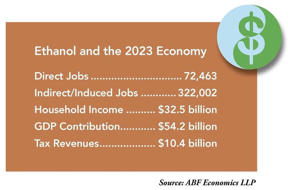 Renewable Fuel Standard